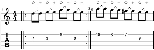 How to use a Wah Pedal - Guitar Gear Finder How to use a Wah Pedal - Guitar Gear Finder