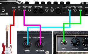 How to Use the Four Cable Method - Guitar Gear Finder