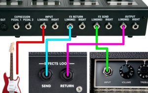 How to Use the Four Cable Method - Guitar Gear Finder