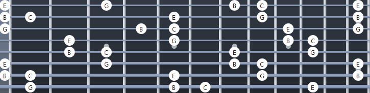 7 and 8 String Guitar Exercises to Get You Started - Guitar Gear Finder