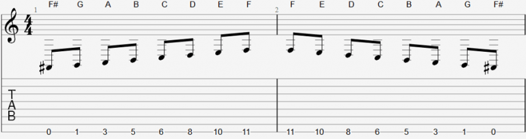 7 and 8 String Guitar Exercises to Get You Started - Guitar Gear Finder