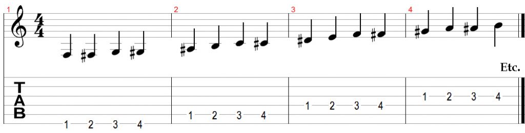 8 Steps to Learn Guitar: How to Learn Guitar for Beginners - Guitar ...