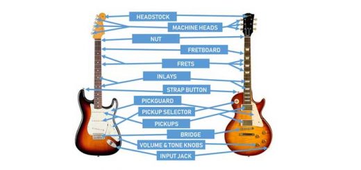 Ultimate Guide to Guitar Action: How to Measure and Adjust Action