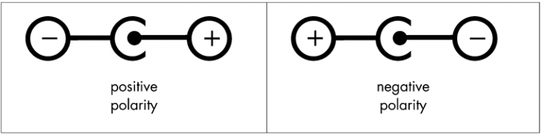 How to Power Your Guitar Pedals: Batteries, Supplies, FAQ - Guitar Gear ...