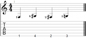 Ultimate List of Guitar Finger Exercises (with TAB) - Guitar Gear Finder