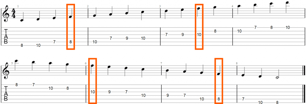 How to Practice Guitar Scales: Exercises, Charts and PDFs - Guitar Gear ...