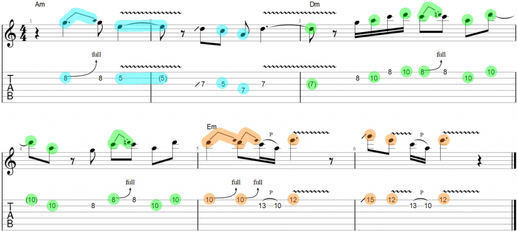 How to Practice Guitar Scales: Exercises, Charts and PDFs - Guitar Gear ...