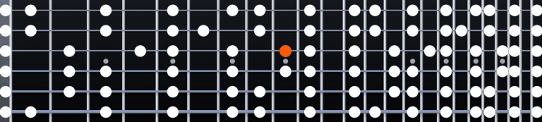 How to Practice Guitar Scales: Exercises, Charts and PDFs - Guitar Gear ...