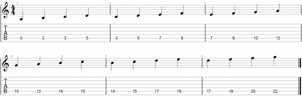 How to Practice Guitar Scales: Exercises, Charts and PDFs - Guitar Gear ...