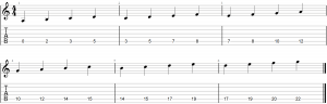 How to Practice Guitar Scales: Exercises, Charts and PDFs - Guitar Gear ...