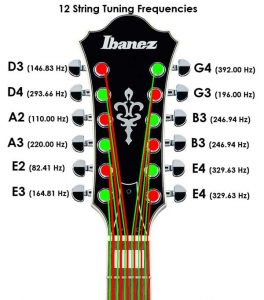 How to Tune a 12-String Guitar: Ultimate Visual Guide - Guitar Gear Finder