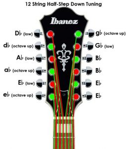 How to Tune a 12-String Guitar: Ultimate Visual Guide - Guitar Gear Finder