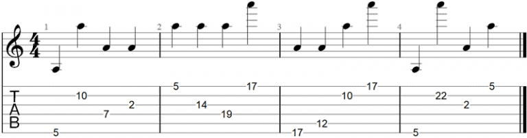 How to Memorize the Notes on the Fretboard (Two Methods) - Guitar Gear ...
