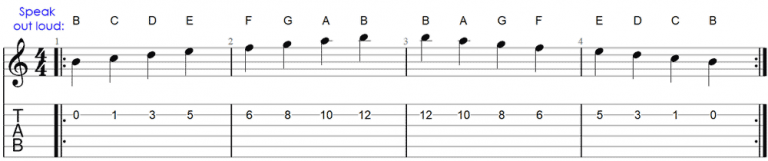 How to Memorize the Notes on the Fretboard (Two Methods) - Guitar Gear ...
