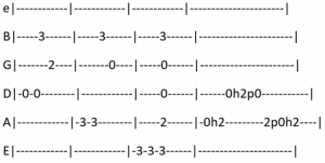 How to Read Guitar TAB: Ultimate Guide with Diagrams - Guitar Gear Finder