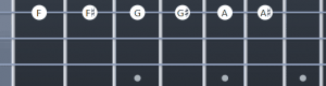 How to Memorize the Notes on the Fretboard (Two Methods) - Guitar Gear ...