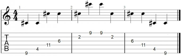 How to Memorize the Notes on the Fretboard (Two Methods) - Guitar Gear ...