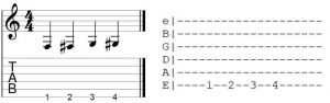 How to Read Guitar TAB: Ultimate Guide with Diagrams - Guitar Gear Finder