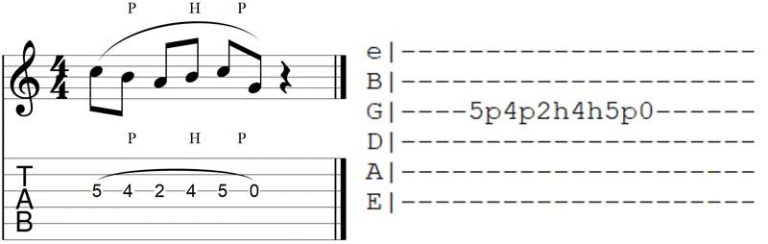How to Read Guitar TAB: Ultimate Guide with Diagrams - Guitar Gear Finder