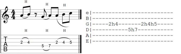 How to Read Guitar TAB: Ultimate Guide with Diagrams - Guitar Gear Finder