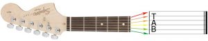How to Read Guitar TAB: Ultimate Guide with Diagrams - Guitar Gear Finder