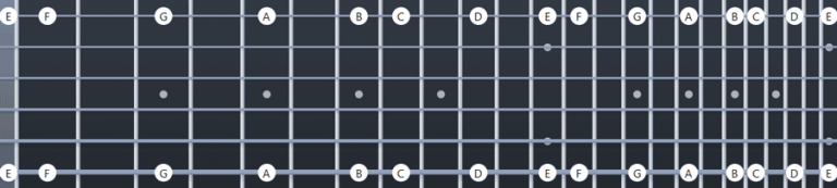 How to Memorize the Notes on the Fretboard (Two Methods) - Guitar Gear ...
