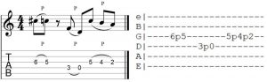 How to Read Guitar TAB: Ultimate Guide with Diagrams - Guitar Gear Finder
