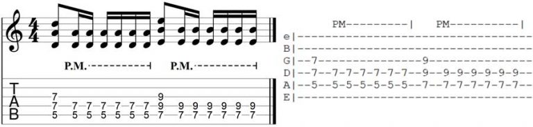 How to Read Guitar TAB: Ultimate Guide with Diagrams - Guitar Gear Finder