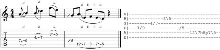 How to Read Guitar TAB: Ultimate Guide with Diagrams - Guitar Gear Finder
