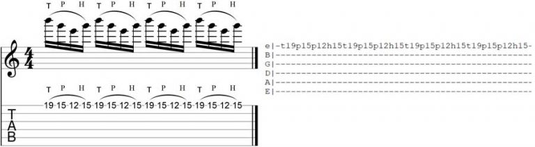 How to Read Guitar TAB: Ultimate Guide with Diagrams - Guitar Gear Finder