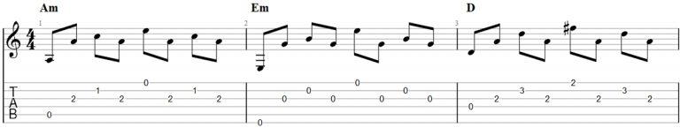 8 Essential Fingerpicking Patterns with Guitar TAB & PDF - Guitar Gear ...
