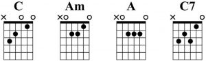 Ultimate Drop D Tuning Resource: Chords, Songs, TAB - Guitar Gear Finder