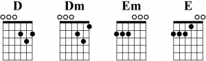 Ultimate Drop D Tuning Resource: Chords, Songs, TAB - Guitar Gear Finder