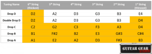 Ultimate Guide to Alternate Tunings (with PDF and Charts) - Guitar Gear ...