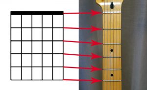 Ultimate Guide to Reading Chord Diagrams (Tips and PDF) - Guitar Gear ...