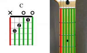 Ultimate Guide to Reading Chord Diagrams (Tips and PDF) - Guitar Gear ...