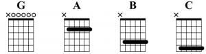Ultimate Open G Tuning Resource: Chords, Songs, TAB, PDF - Guitar Gear ...