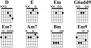 Ultimate Open G Tuning Resource: Chords, Songs, TAB, PDF - Guitar Gear ...