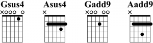 Ultimate Open G Tuning Resource: Chords, Songs, TAB, PDF - Guitar Gear ...