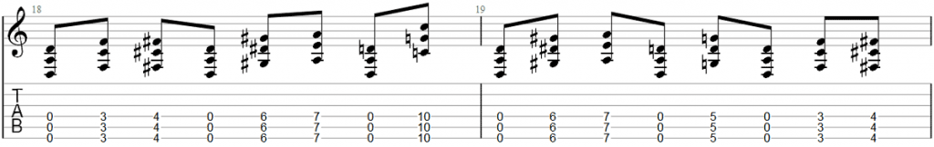 Easy Drop-D Songs (Lesson With Guitar TABs) - Guitar Gear Finder
