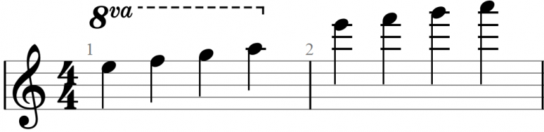 Ultimate Guide to Reading Standard Notation for Guitar - Guitar Gear Finder