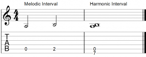 Guitar Intervals Explained Simple - Guitar Gear Finder