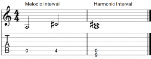 Guitar Intervals Explained Simple - Guitar Gear Finder