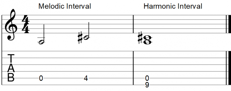 Guitar Intervals Explained Simple - Guitar Gear Finder
