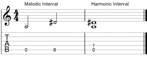 Guitar Intervals Explained Simple - Guitar Gear Finder