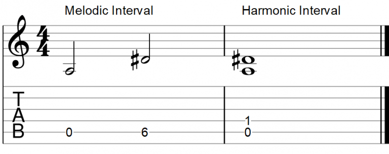 Guitar Intervals Explained Simple - Guitar Gear Finder