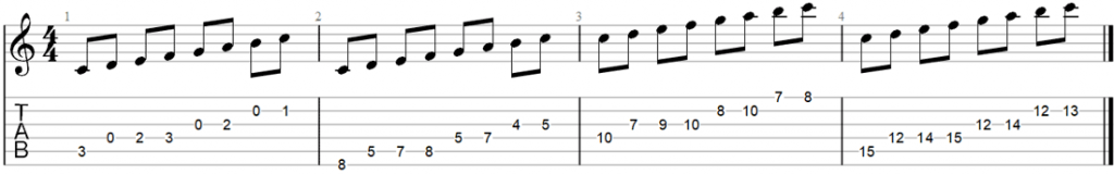 C Major Scale: Fretboard Diagrams, Chords, Notes and Charts - Guitar ...