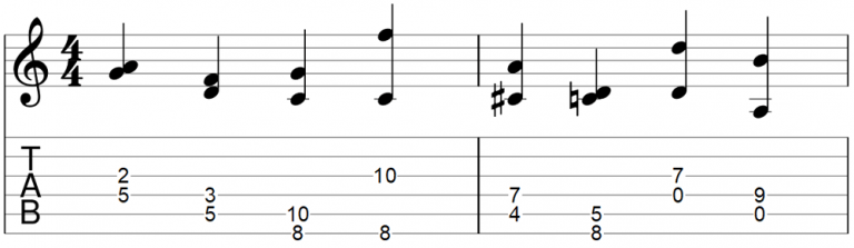 Guitar Intervals Explained Simple - Guitar Gear Finder