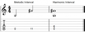 Guitar Intervals Explained Simple - Guitar Gear Finder