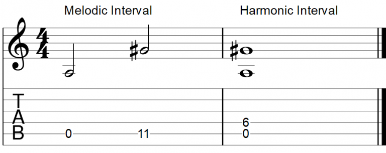 Guitar Intervals Explained Simple - Guitar Gear Finder